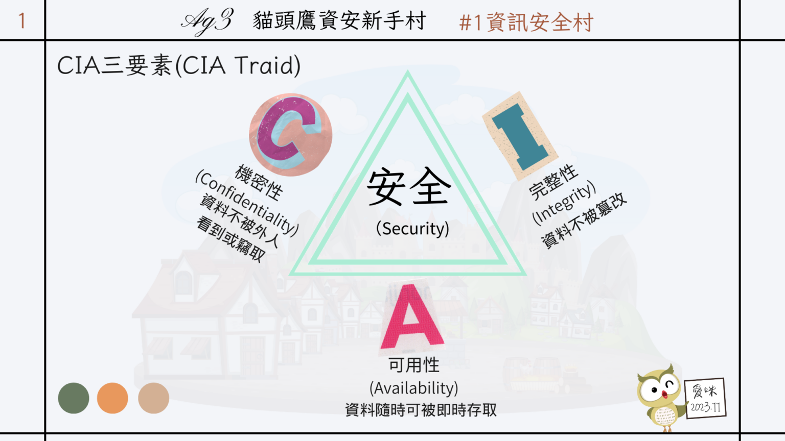 資安新手村 – AG3 DevSecOps Taiwan